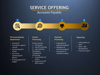 Hospitality Support Services | PPT