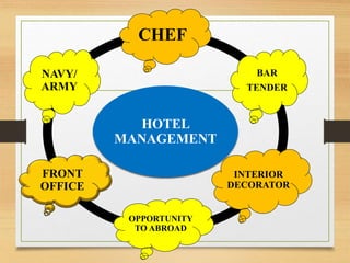Hospitality PPT.pptx