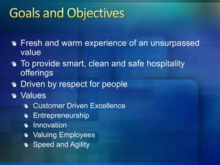 Management Information Systems in Hospitality Sector | PPTX