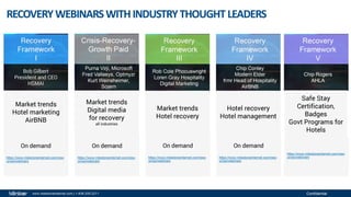 Hospitality Recovery & Digital Marketing Strategy for Hotels with Chip ...