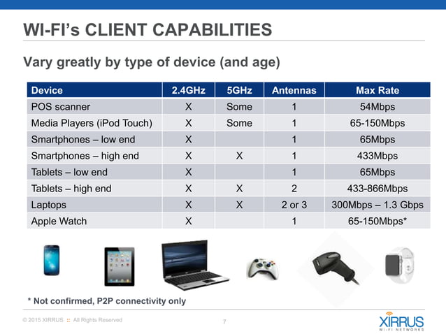 Hospitality’s Wi-Fi Roadmap | PPT