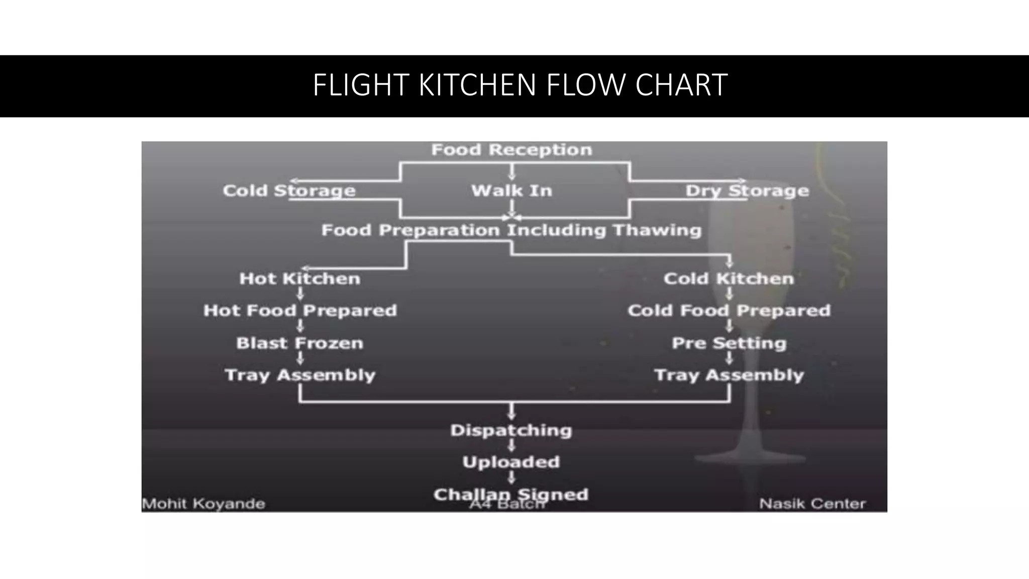Hospitality, food & beverage (F&B) frankfinn | PPTX