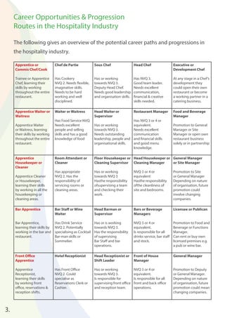 Hospitality Training Partnership Apprenticeship Guide | PDF