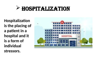 Hospitalization-1.pptx process of hospitalization | PPT