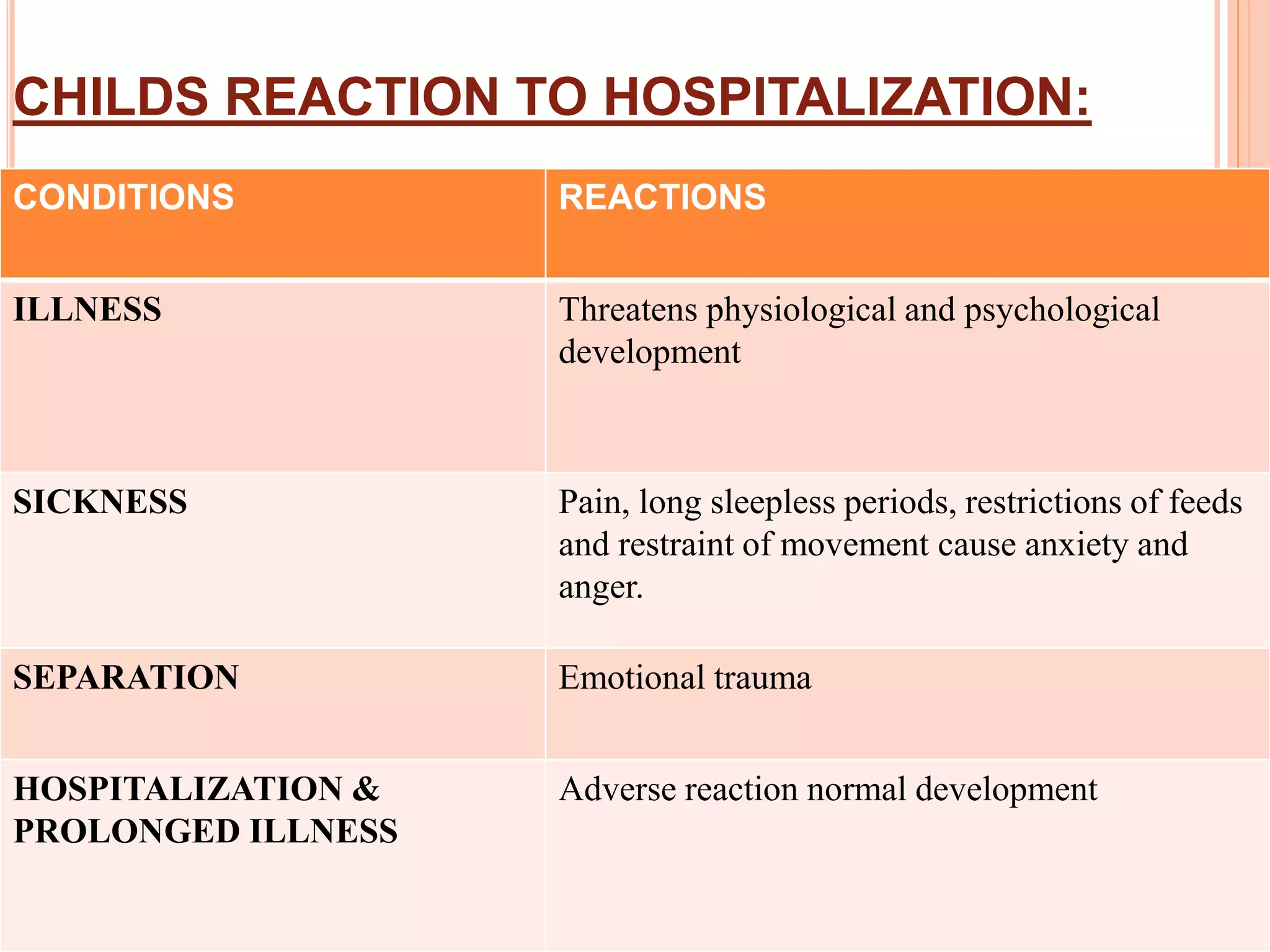 HOSPITALIZATION: Effect on children and their parents | PPTX
