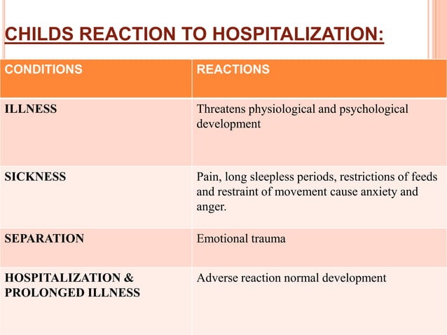 HOSPITALIZATION: Effect on children and their parents | PPTX