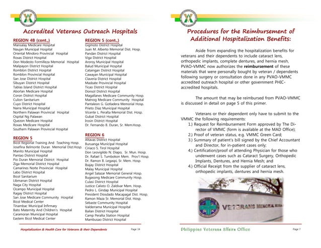 PVAO Veterans Hospitalization Program Primer | PDF