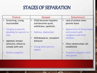 Hospitalized Child.ppt