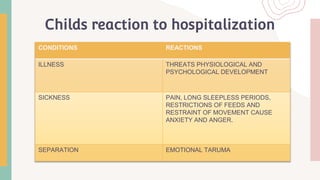 Enhancing pediatric care: A comprehensive presentation on hospitalized ...