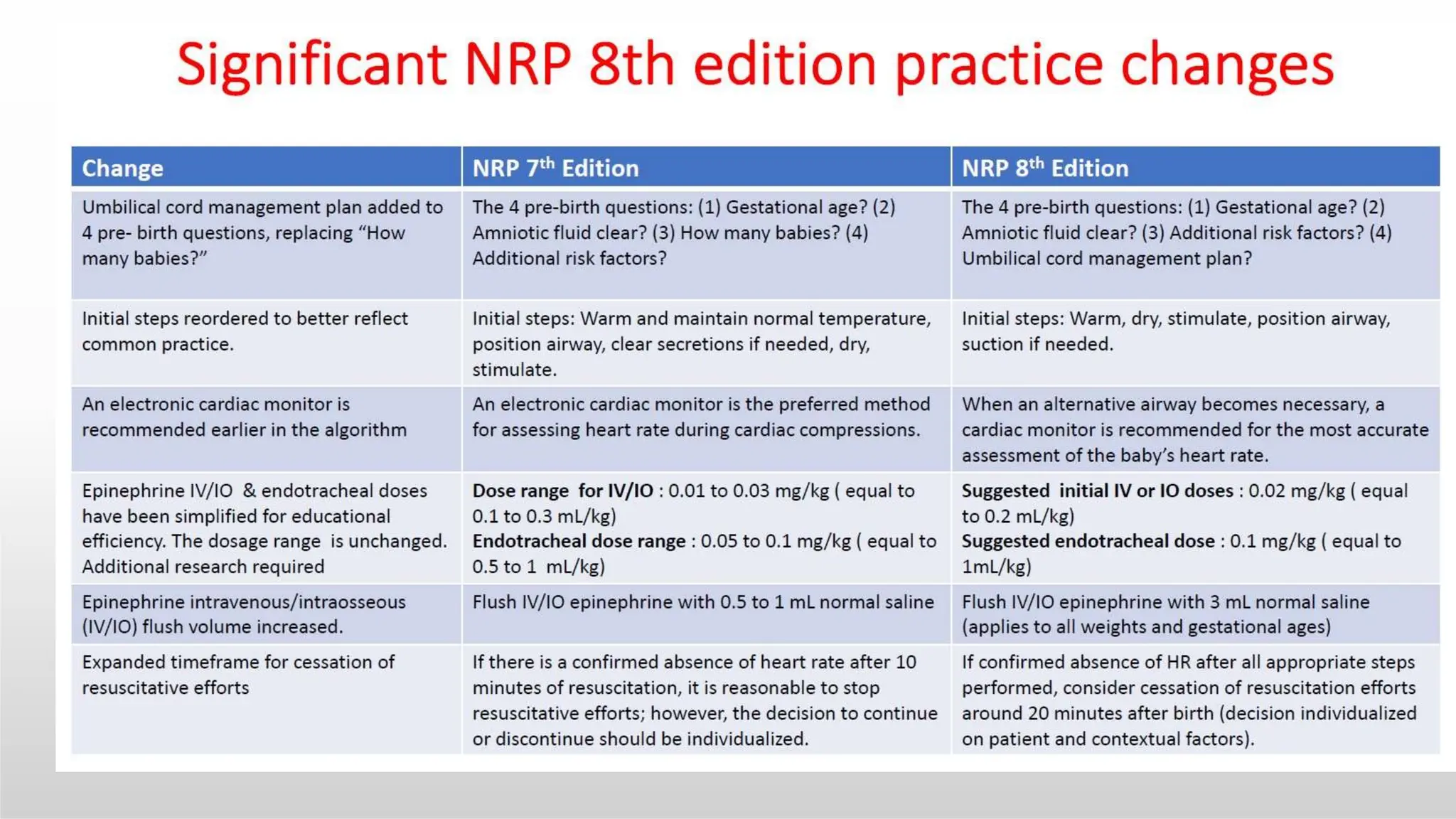 Hospital Jelebu Neonatal Resuscitation Program (NRP) 8th.pptx