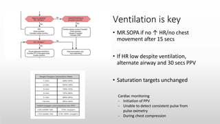 Hospital Jelebu Neonatal Resuscitation Program (NRP) 8th.pptx