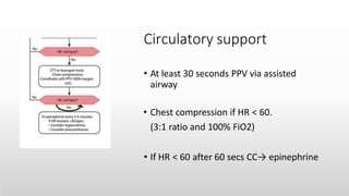 Hospital Jelebu Neonatal Resuscitation Program (NRP) 8th.pptx