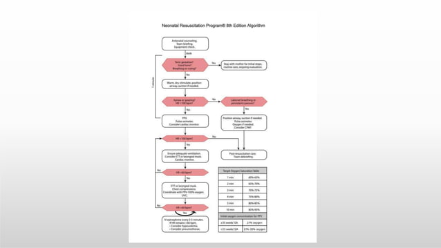 Hospital Jelebu Neonatal Resuscitation Program (NRP) 8th.pptx