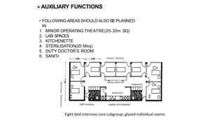 Hospital library study | PPTX