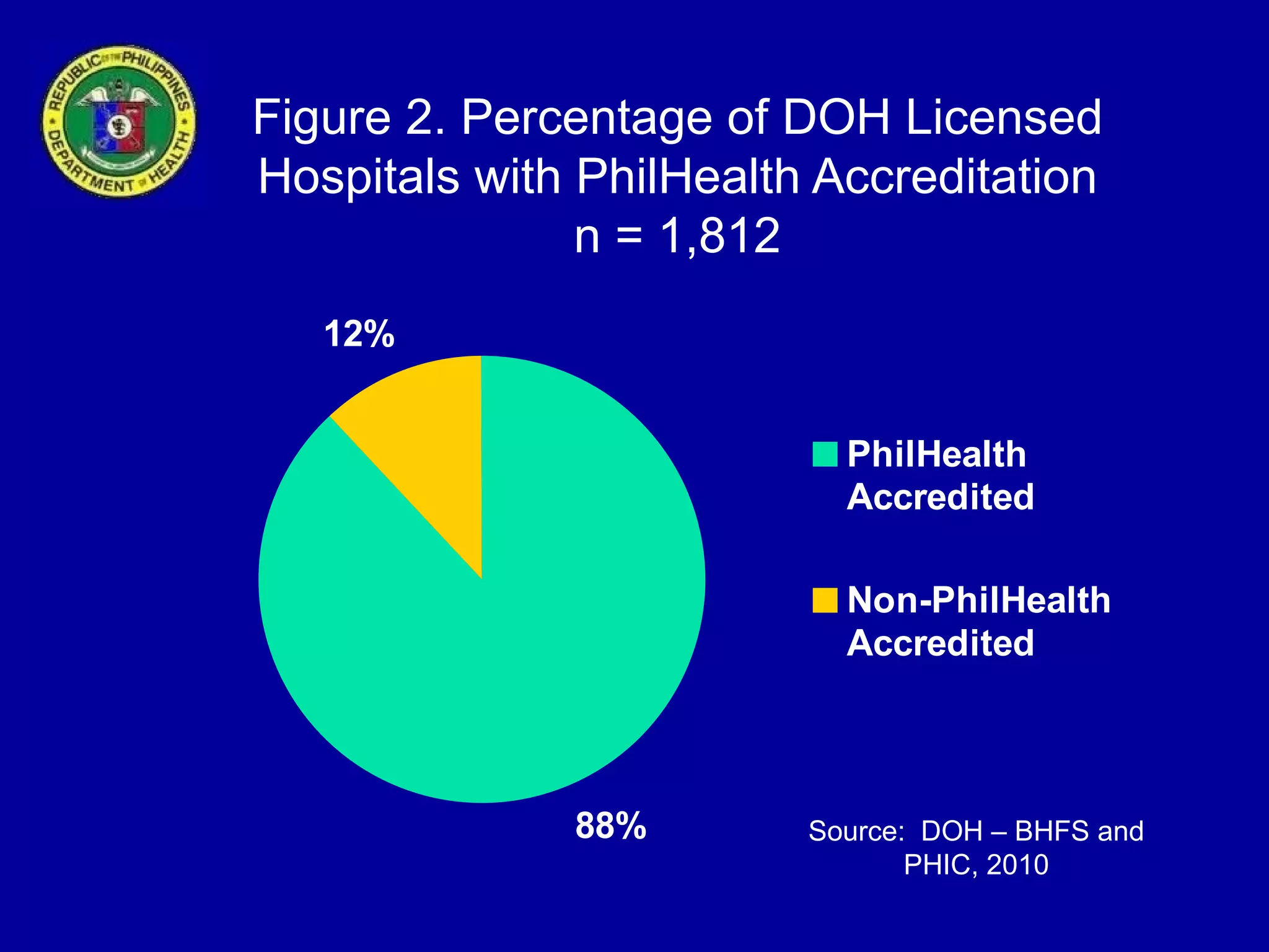 Hospital licensing process_and streamlining_nbl_upcph_revised_21 ...
