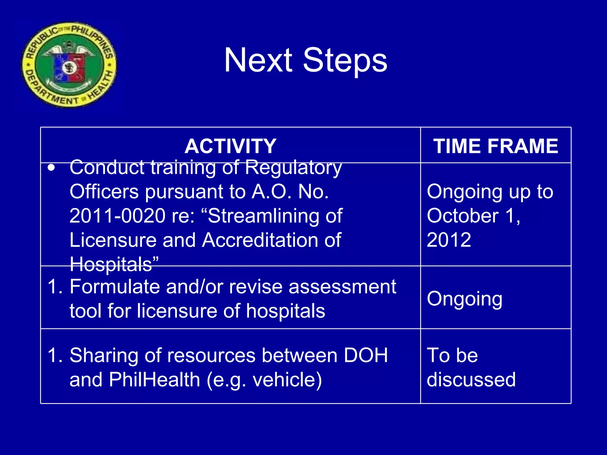 Hospital licensing process_and streamlining_nbl_upcph_revised_21 ...