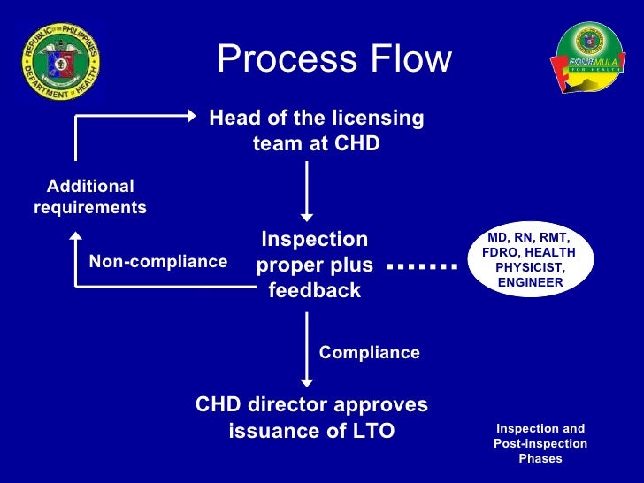 Hospital licensing process_up_cph[1]