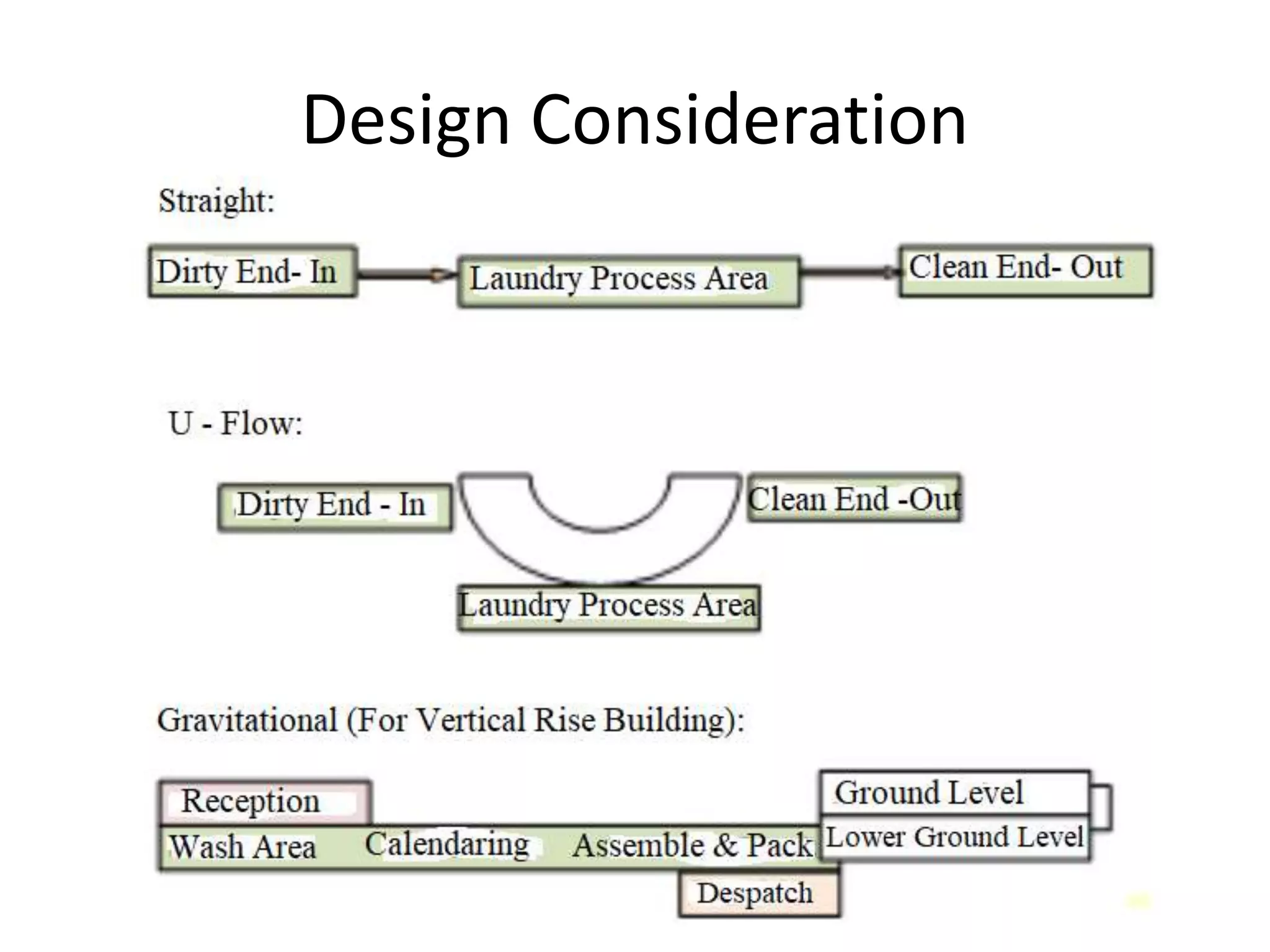 Hospital Linen and Laundry Services | PPTX