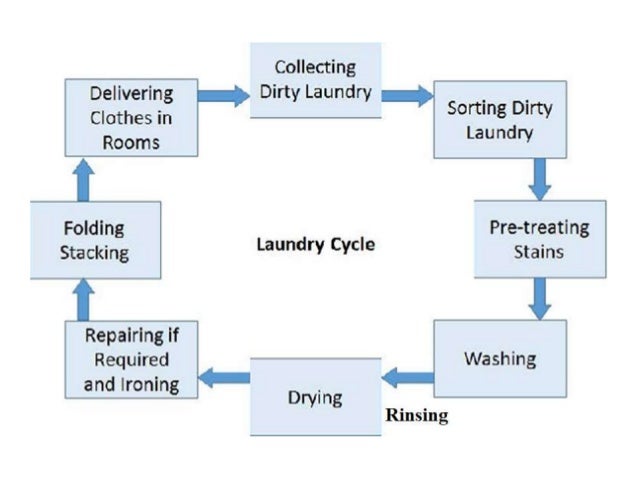 Hospital Linen and Laundry Services