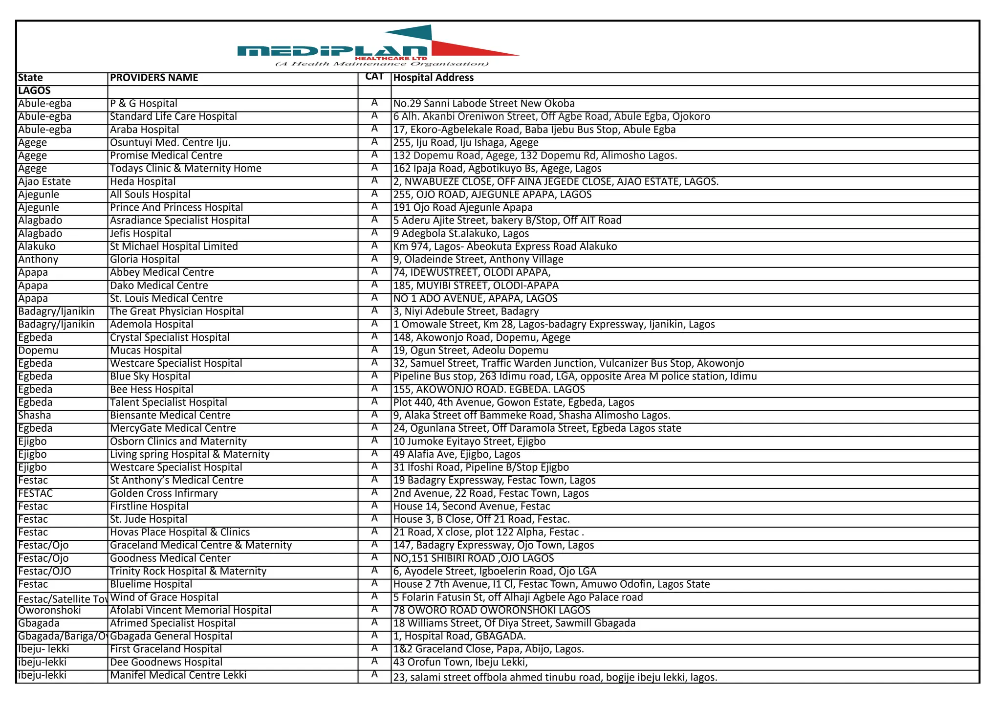 APPROVED HOSPITAL LIST FOR NFTE EMPLOYEES.pdf