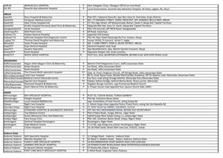 APPROVED HOSPITAL LIST FOR NFTE EMPLOYEES.pdf