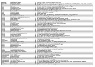 APPROVED HOSPITAL LIST FOR NFTE EMPLOYEES.pdf