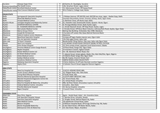 APPROVED HOSPITAL LIST FOR NFTE EMPLOYEES.pdf