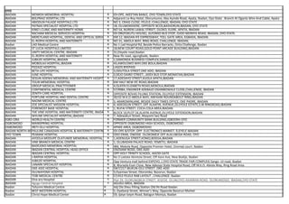 APPROVED HOSPITAL LIST FOR NFTE EMPLOYEES.pdf