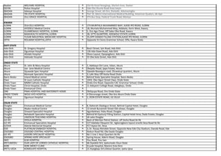 APPROVED HOSPITAL LIST FOR NFTE EMPLOYEES.pdf