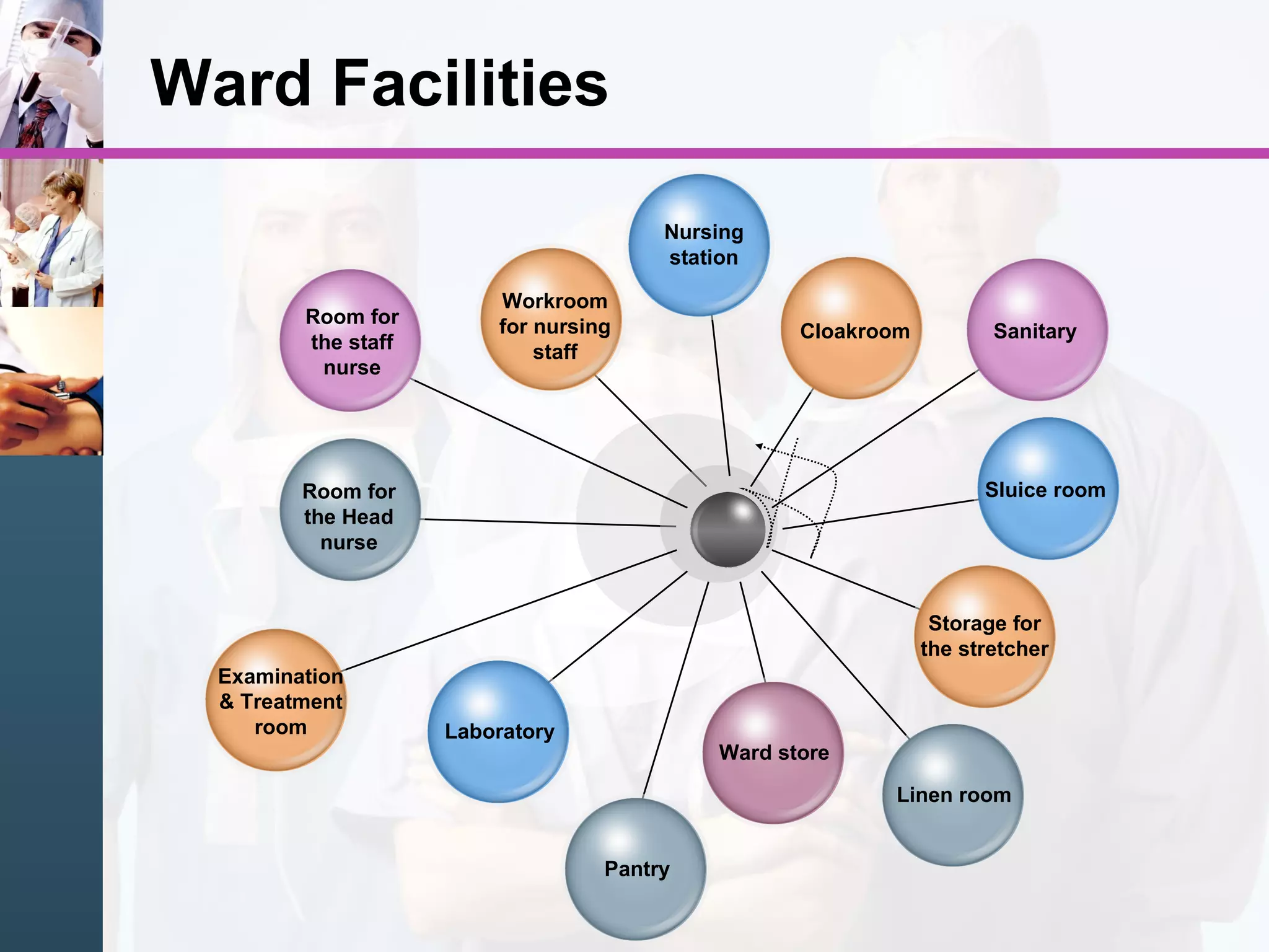 hospital case study | PPT