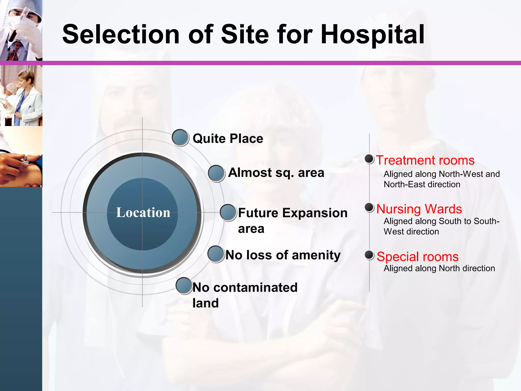 hospital case study | PPT