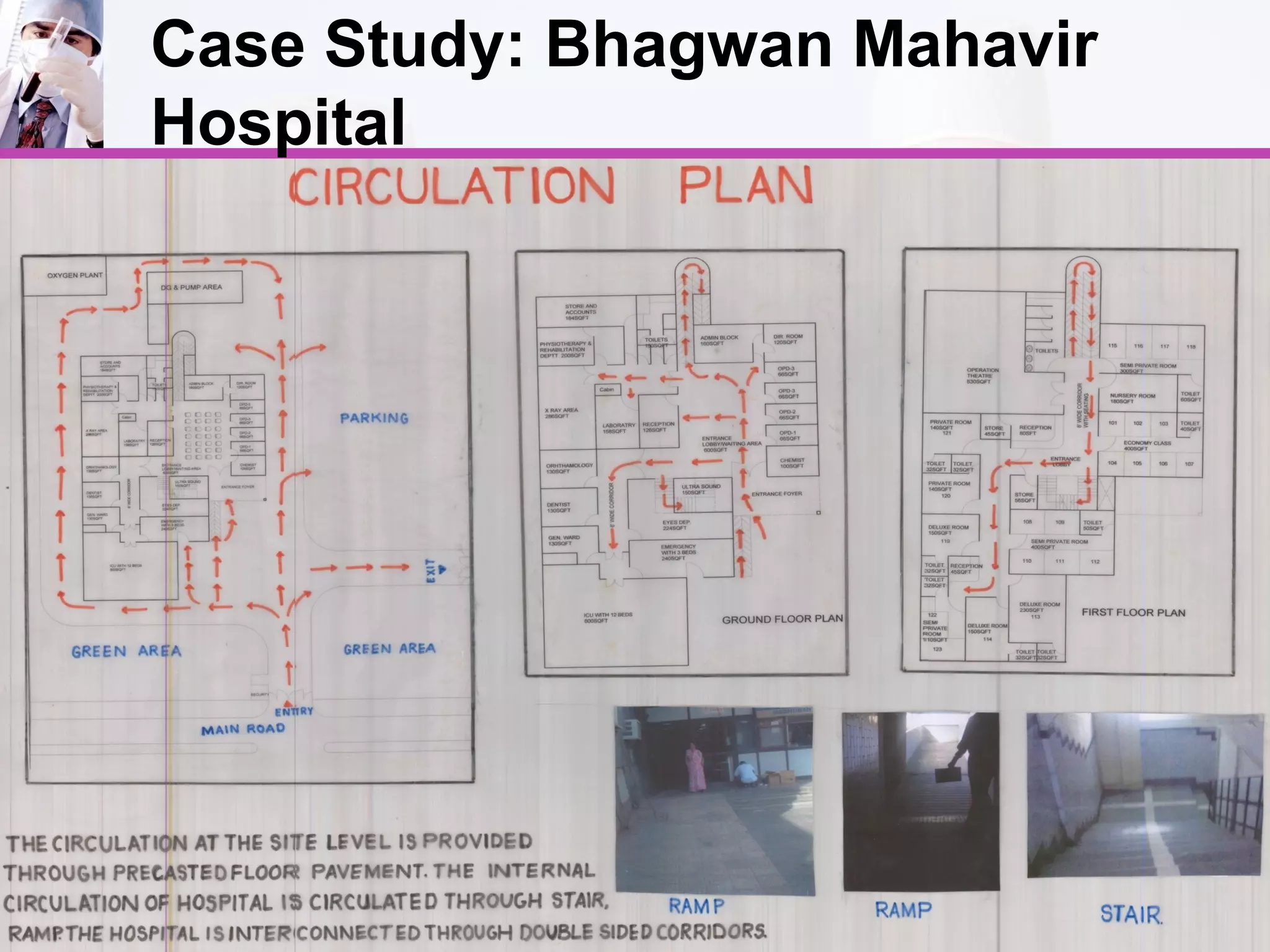 hospital case study | PPT