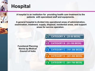 hospital case study | PPT