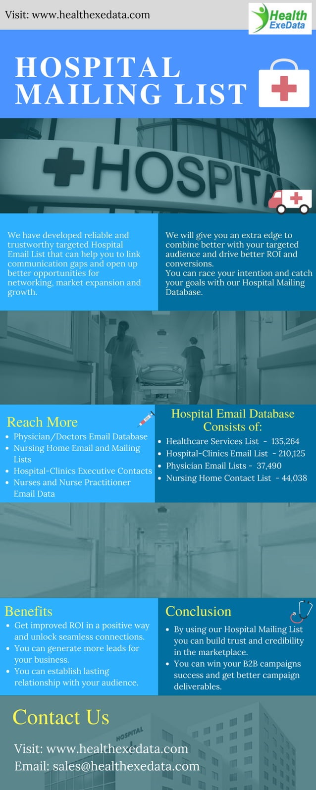 Hospital mailing list | PDF