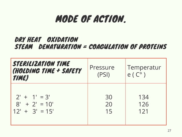 Hospital Management - CSSD, OR, ICU.pdf.. | PPT