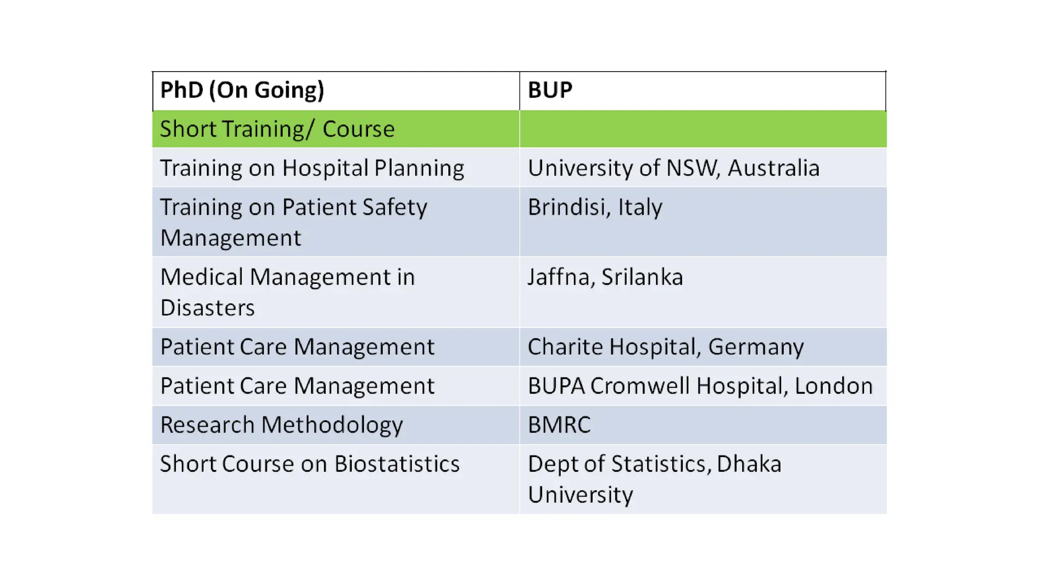 Hospital Management - Introduction.pptx