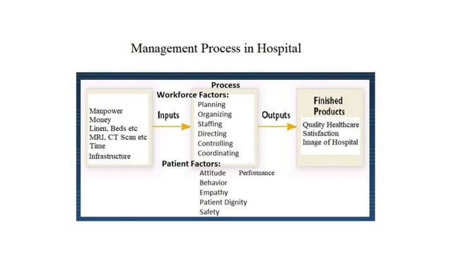 Hospital Management - Introduction.pptx