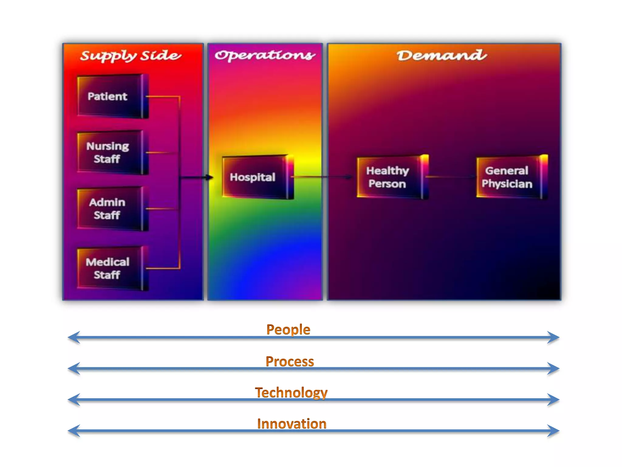 Hospital management consulting v1 client. | PPTX