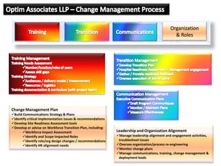Hospital management consulting v1 client. | PPTX | Human Resources ...