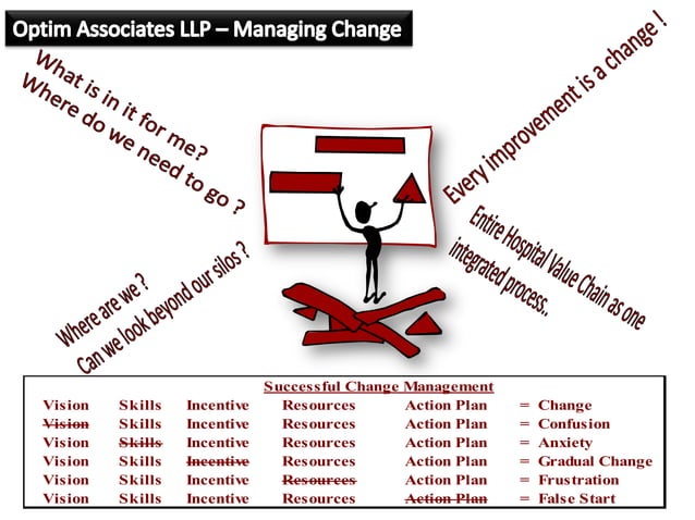 Hospital management consulting v1 client. | PDF