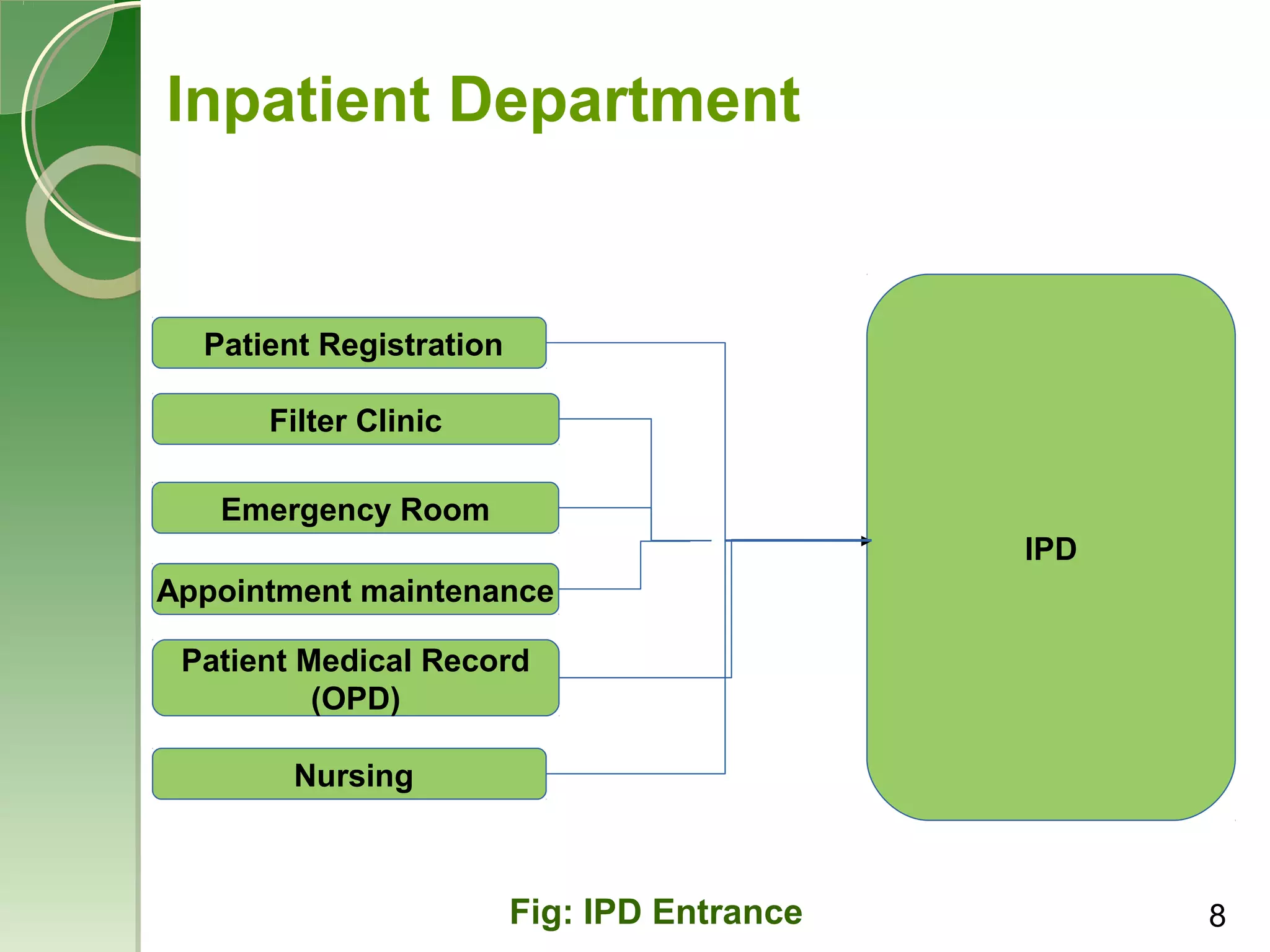 Hospital Management System | PPT