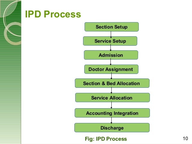 Hospital Management System
