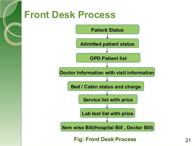 Hospital Management System