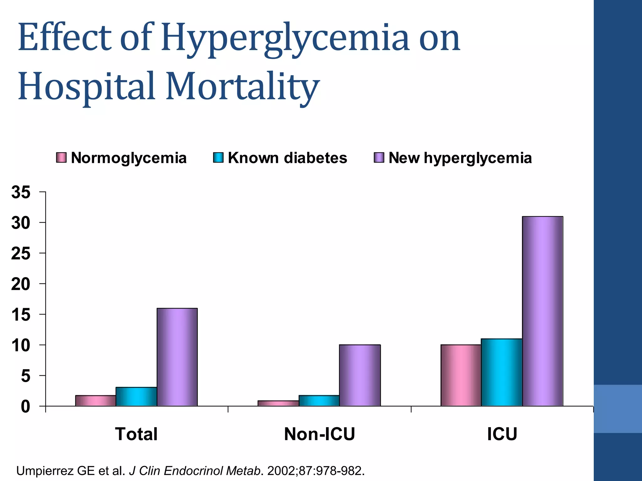 Hospital Management of Diabetes.pptx