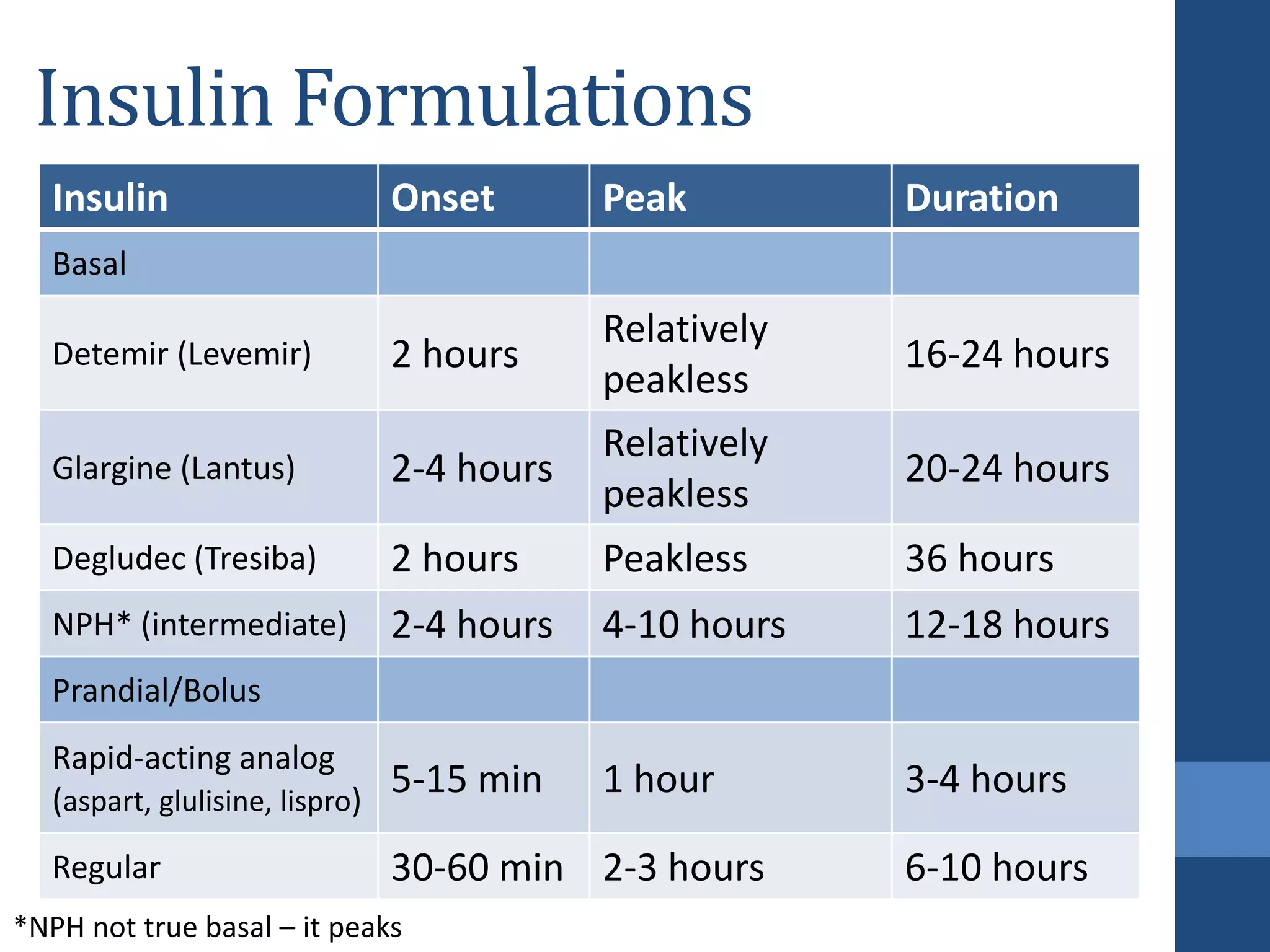 Hospital Management of Diabetes.pptx