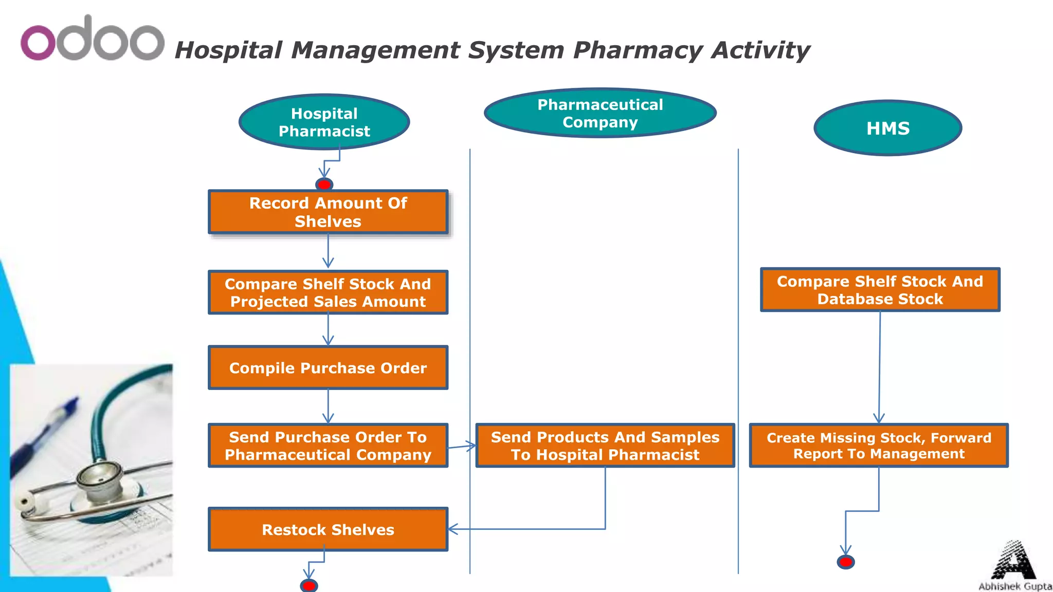 Hospital management system | PPTX