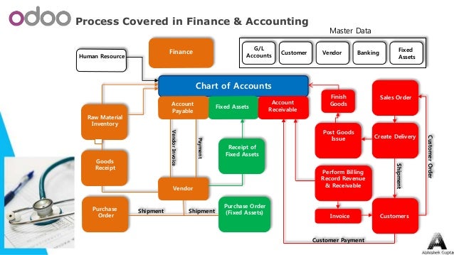 Hospital management system
