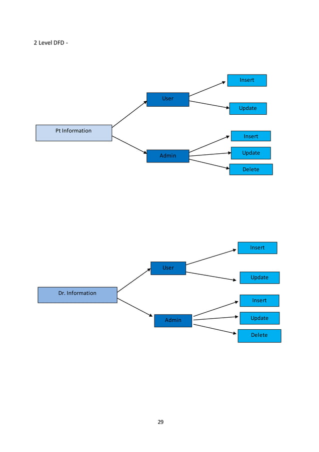Hospital management system | DOCX