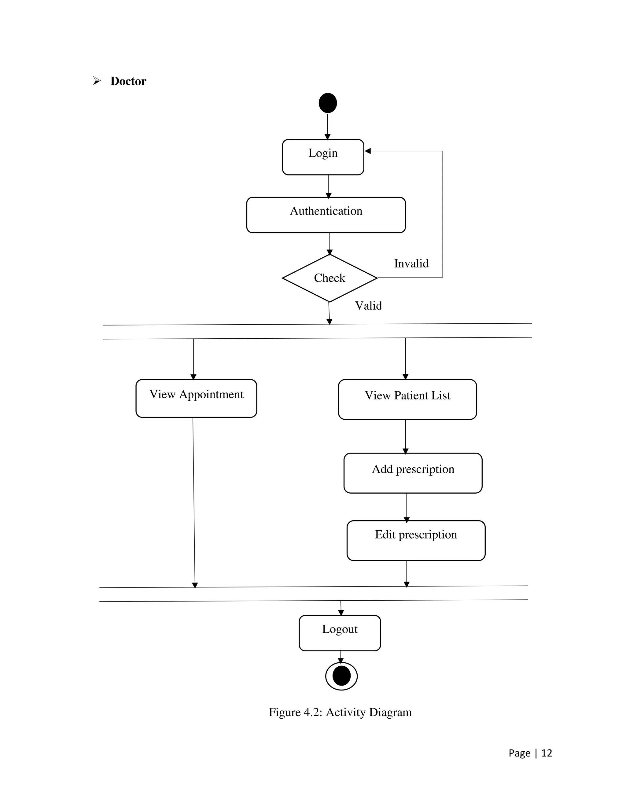 Hospital Management System SRS for software | PDF