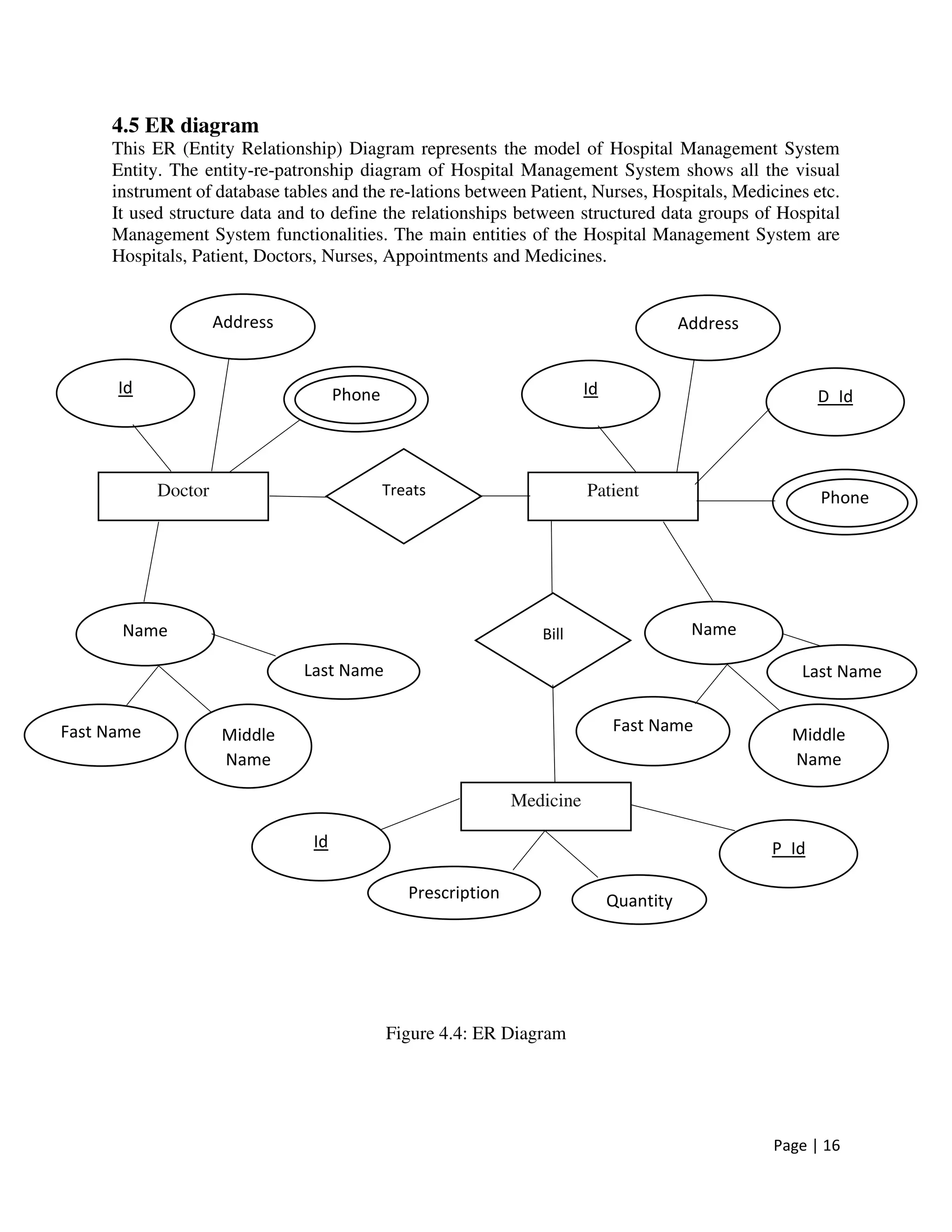 Hospital Management System SRS for software | PDF